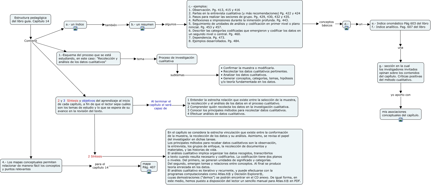 Estructura pedagógica del capítulo 14